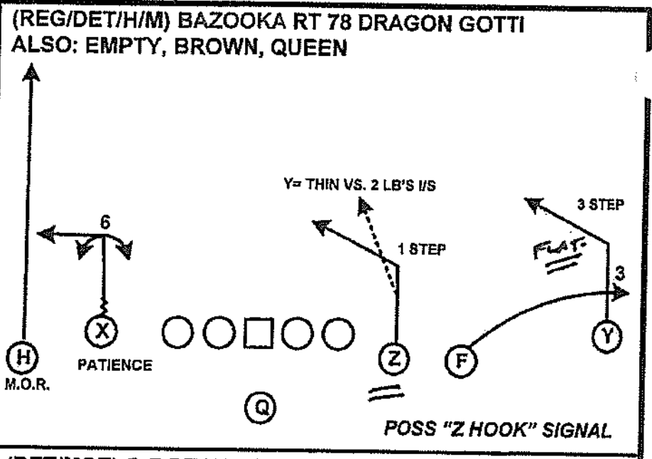 Rebuilding the Patriots' Passing Game: Empty Formations - CLNS Media
