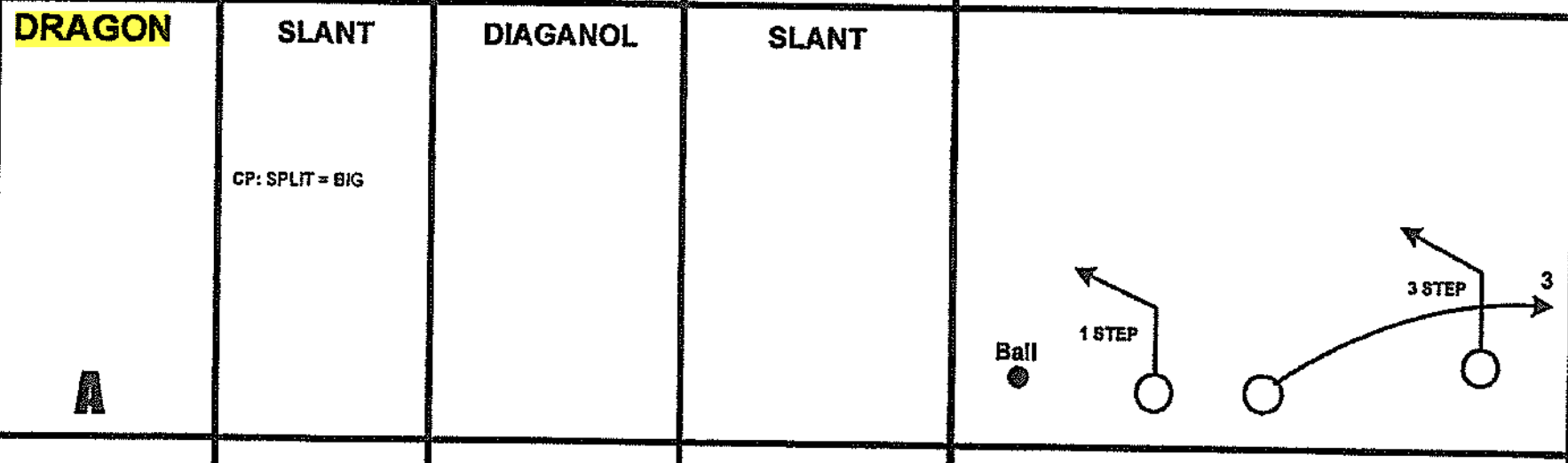 Rebuilding the Patriots' Passing Game: Empty Formations - CLNS Media