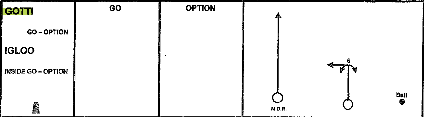 Rebuilding the Patriots' Passing Game: Empty Formations - CLNS Media